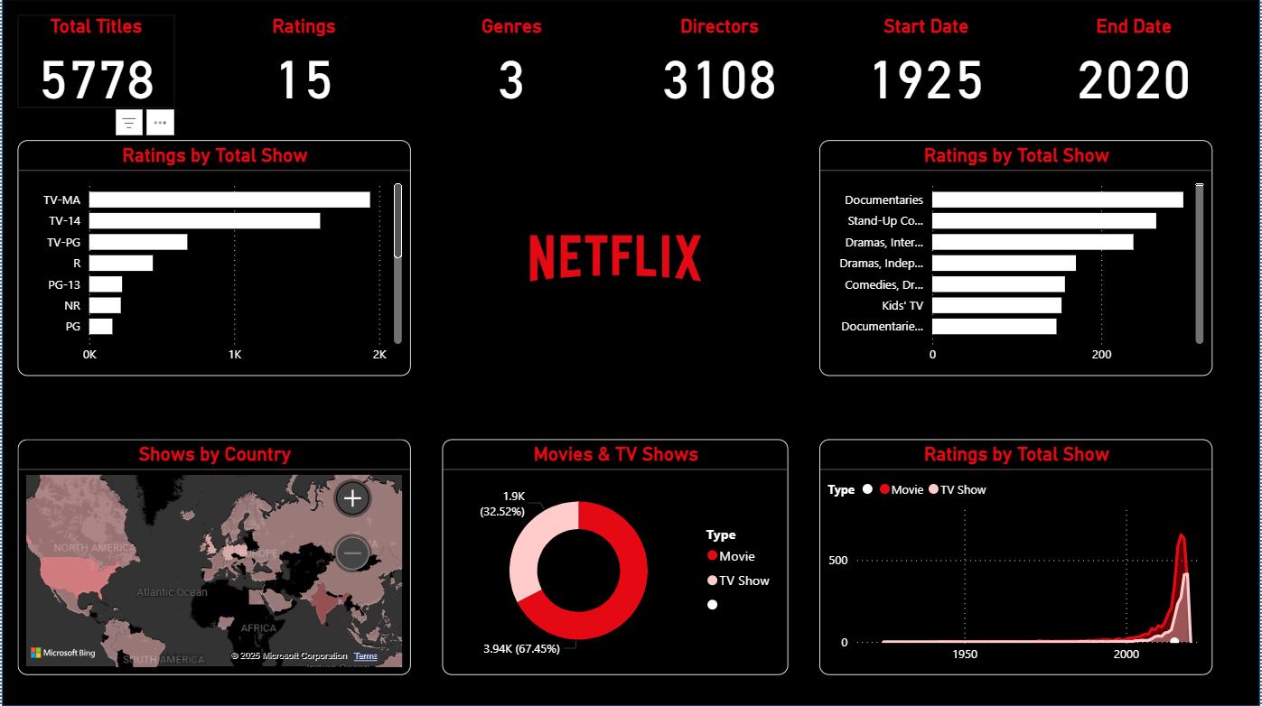 My Power BI Gallery